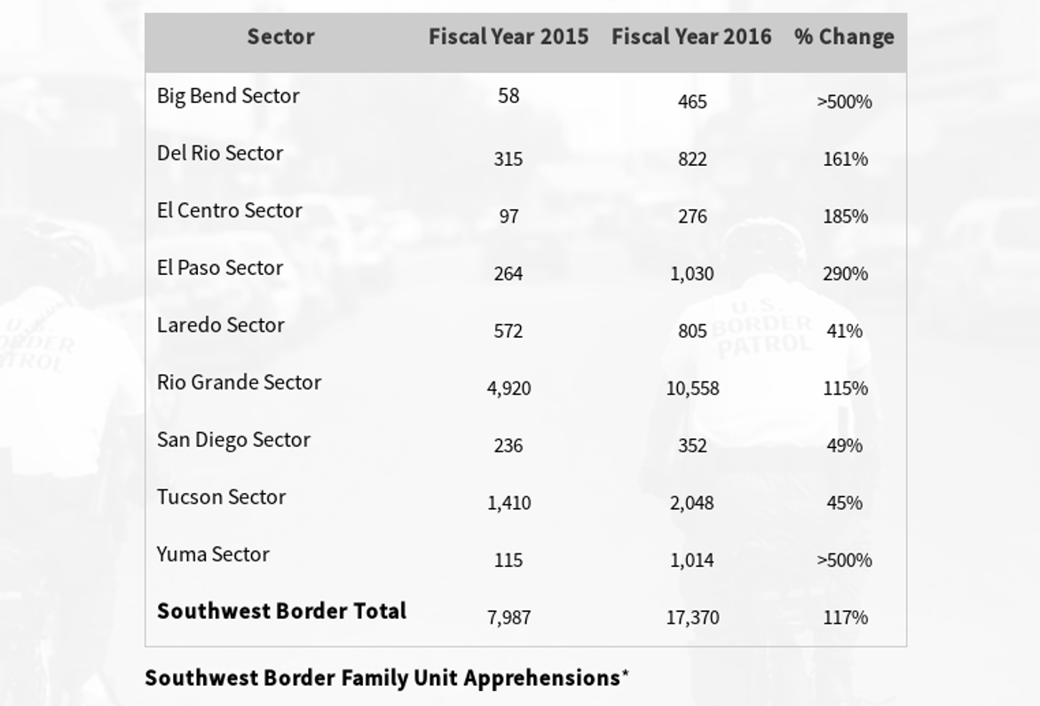 Kerry announces expansion of refugee program for Central Americans – FSRN